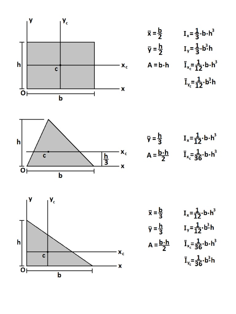Formulario de Centroides e Inercias | PDF