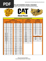 Cat Serial Number Prefixes | PDF | Locomotives | Transmission (Mechanics)