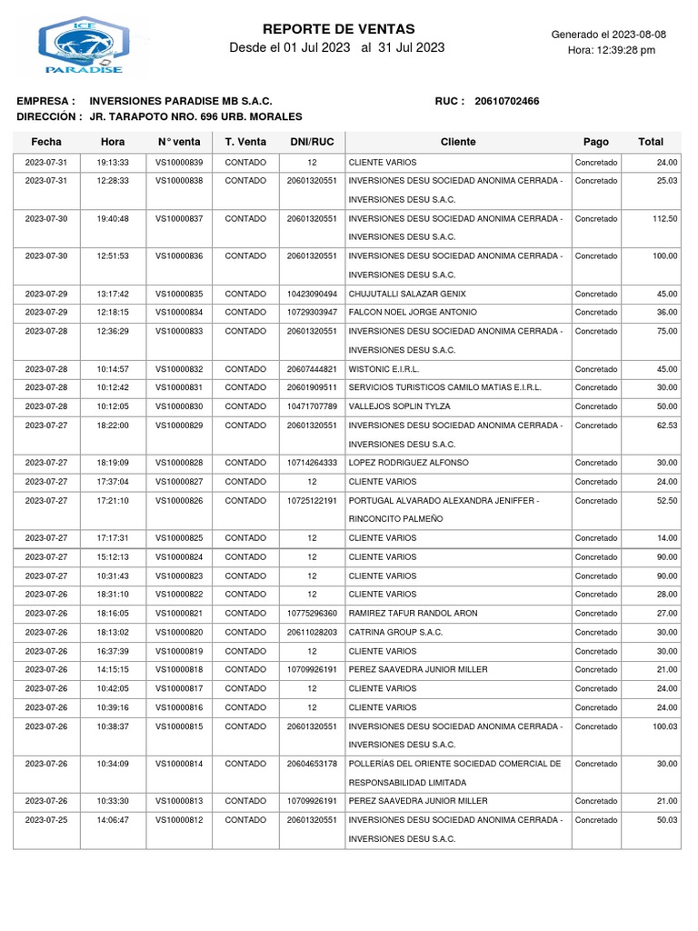 Reporte de Ventas 2 | PDF