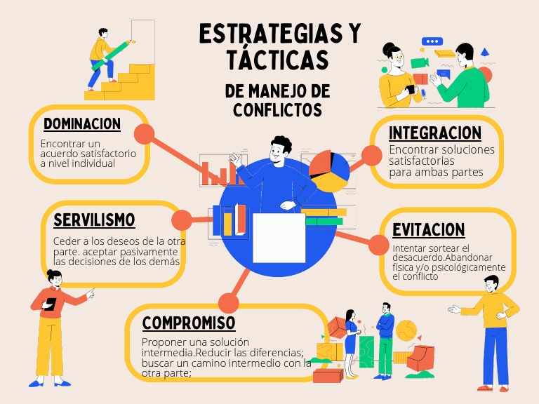 Estrategias para Manejo de Conflictos | PDF