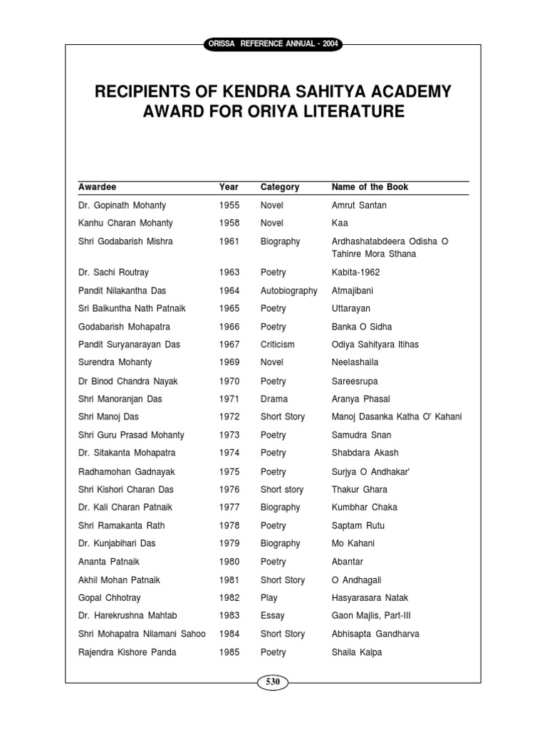 Recipients of Kendra Sahitya Akademi Award For Oriya Literature | PDF