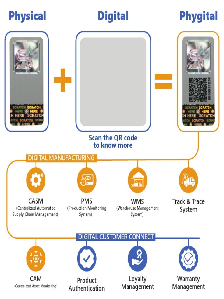 Our Phygital Solution2 | PDF