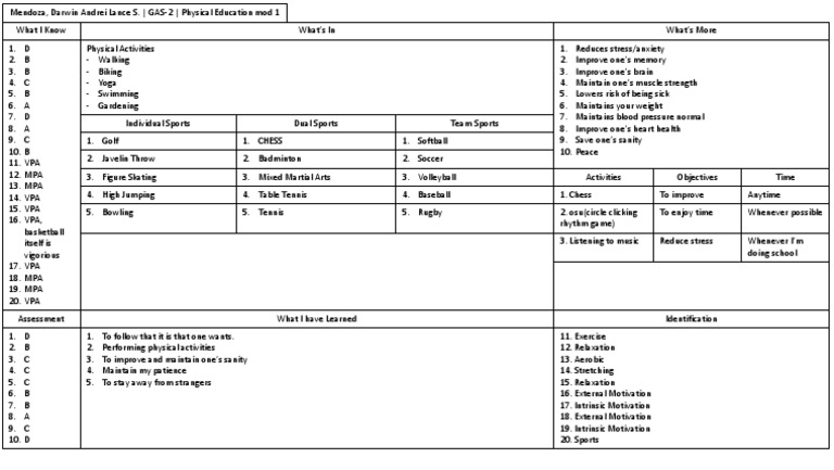 HOPE Module 1 2nd Sem Answers | PDF | Sports | Relaxation (Psychology)