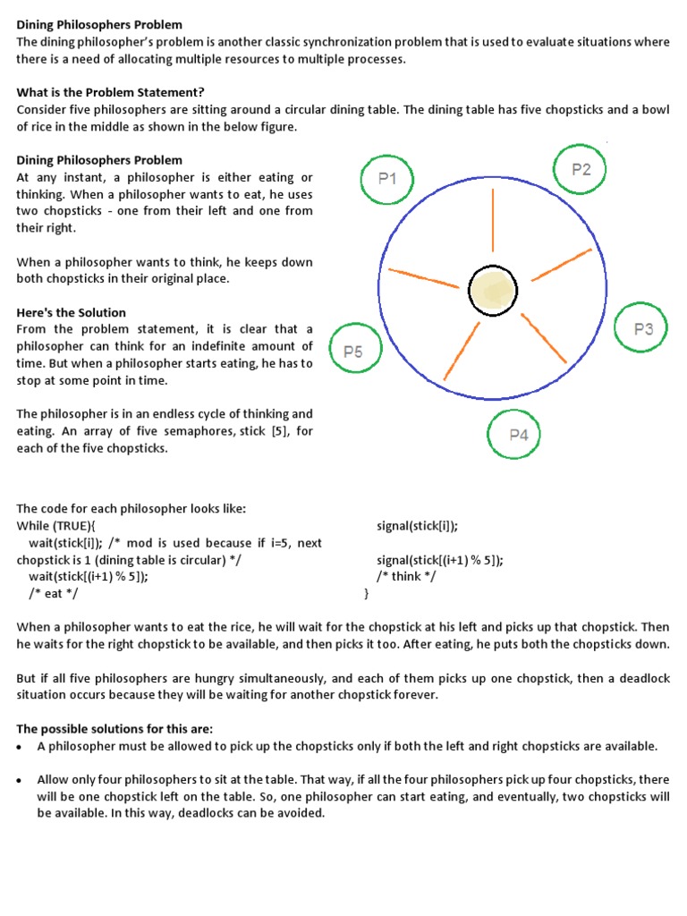 Dining Philosophers Problem | PDF