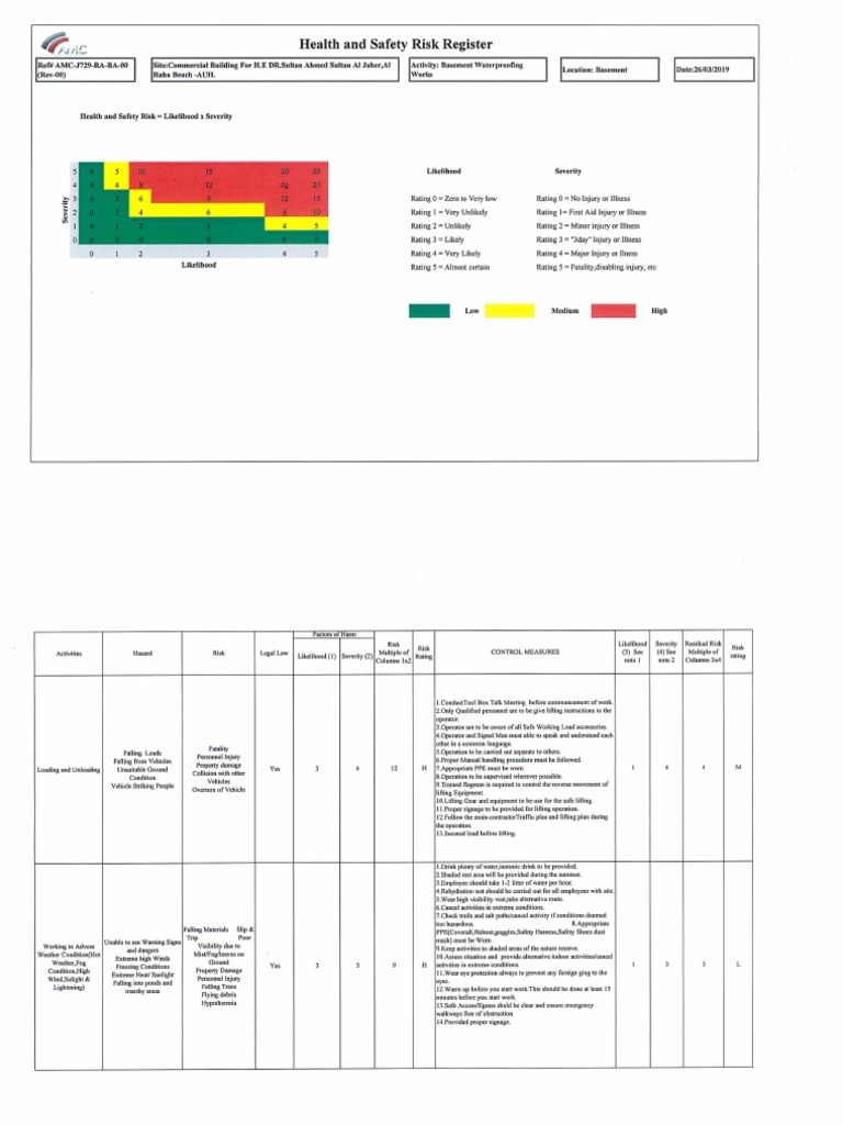 Risk Assessment Scan | PDF