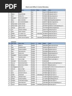 RPS List 13-02-2025 | PDF