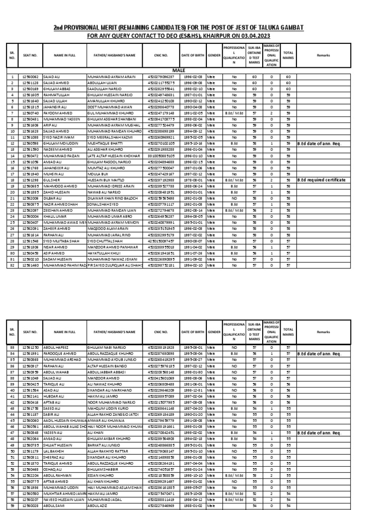 2nd Phase JEST Gambat | PDF