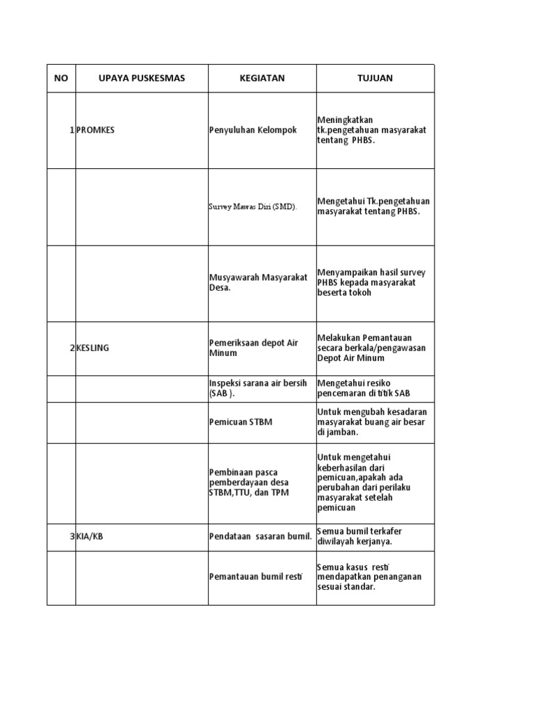 Ruk RPK | PDF | Kesehatan Holistik