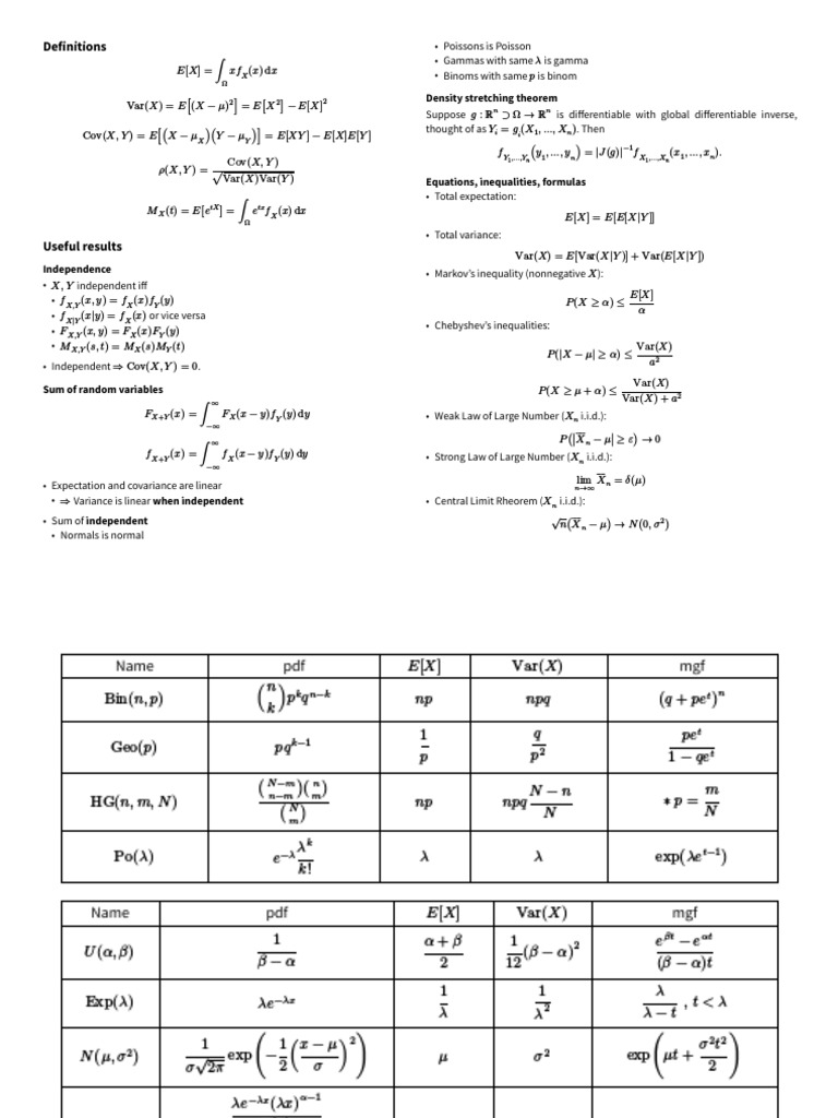 ma2116-st2131-cheatsheet | PDF