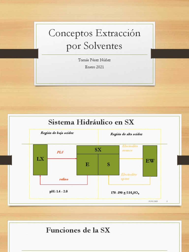 Conceptos Extracción Por Solventes | PDF | Fase (materia) | Emulsión