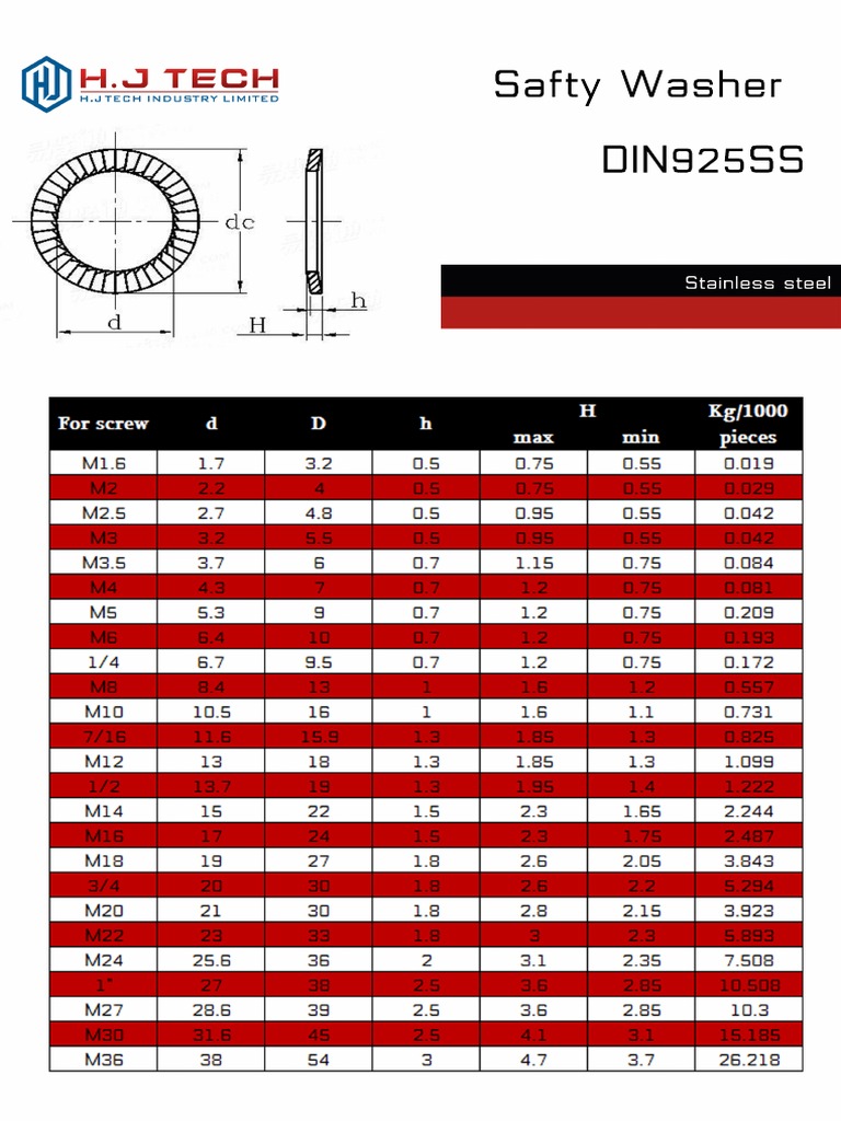 Din 9250 SS | PDF