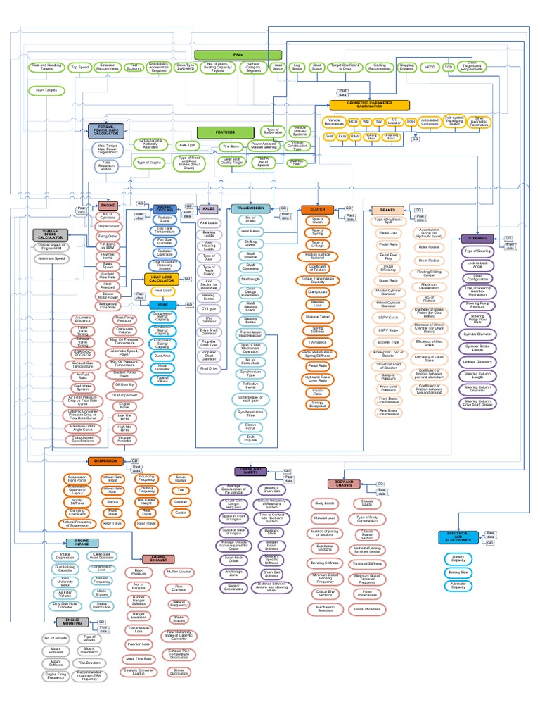 Study On Automotive Workflow - Flow Chart | PDF | Brake | Steering