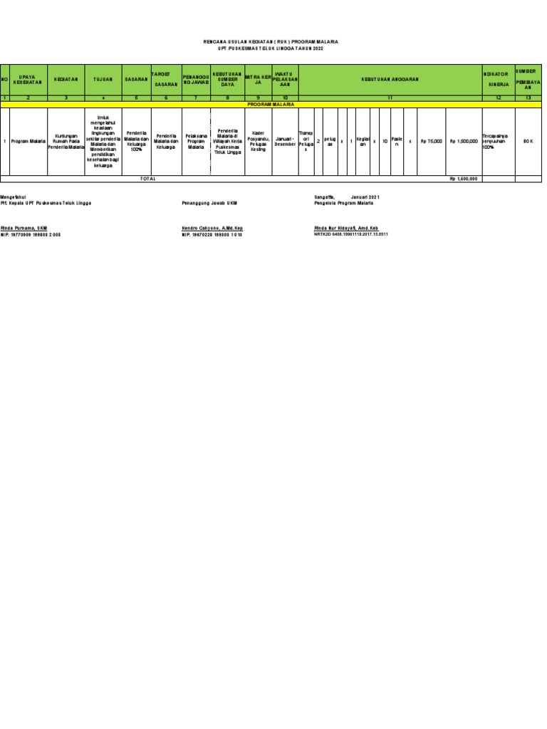 RUK Malaria Tahun 2022 | PDF