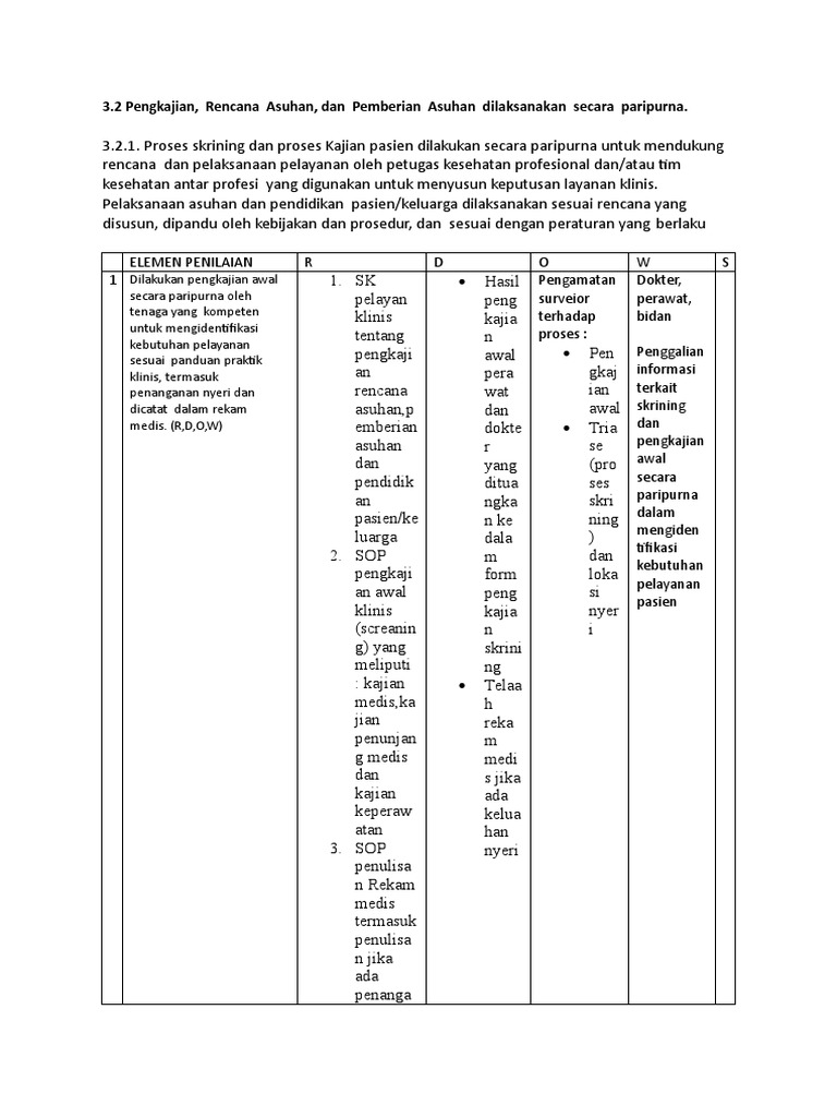3.2 Pengkajian, Rencana Asuhan, Dan Pemberian Asuhan Dilaksanakan Secara Paripurna | PDF