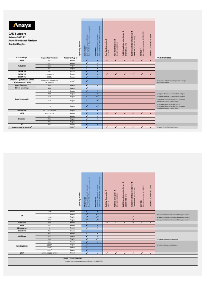 Ansys 2023 r2 Cad Support | PDF