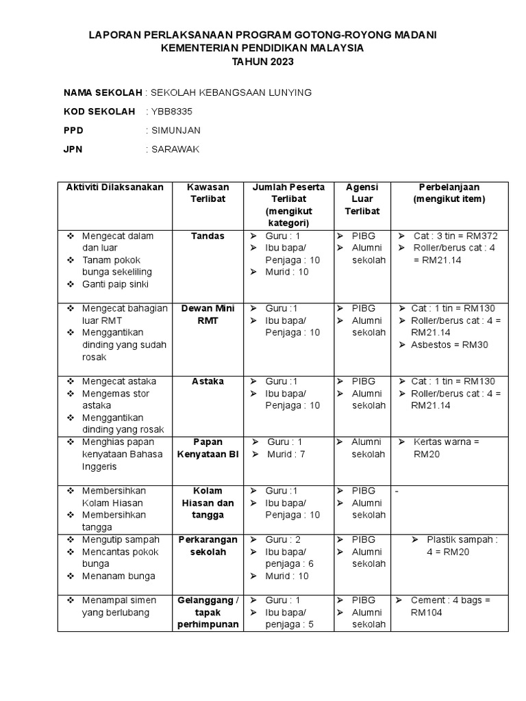 Laporan Perlaksanaan Dan Laporan Bergambar Grm Pdf