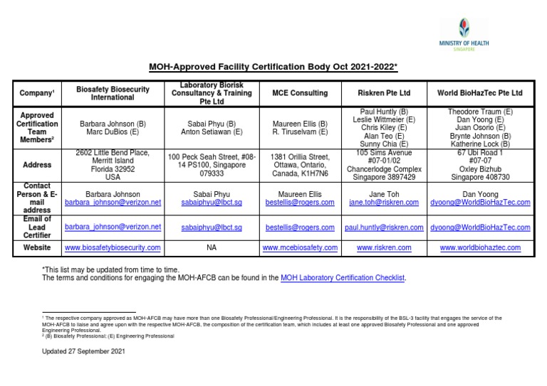 List of Afcs | PDF