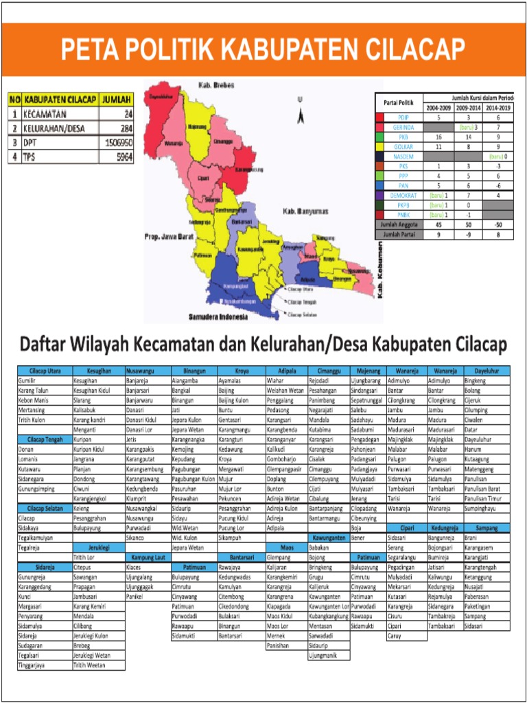 PETA POLITIK KABUPATEN CILACAP | PDF