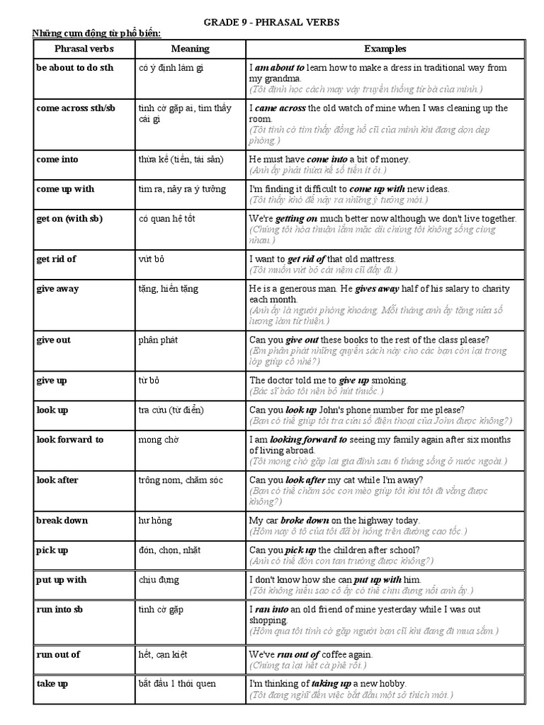 Unit 3 - Phrasal Verbs | PDF