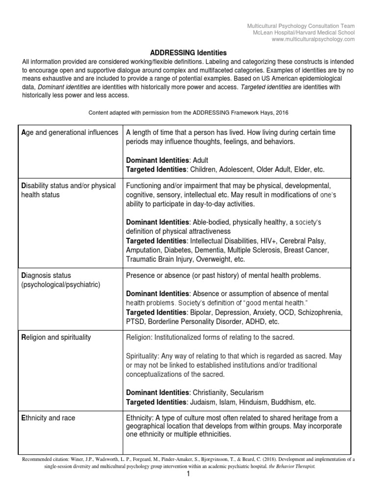 Addressing Identities Definitions Selfassessment 2018-10-02 | PDF ...