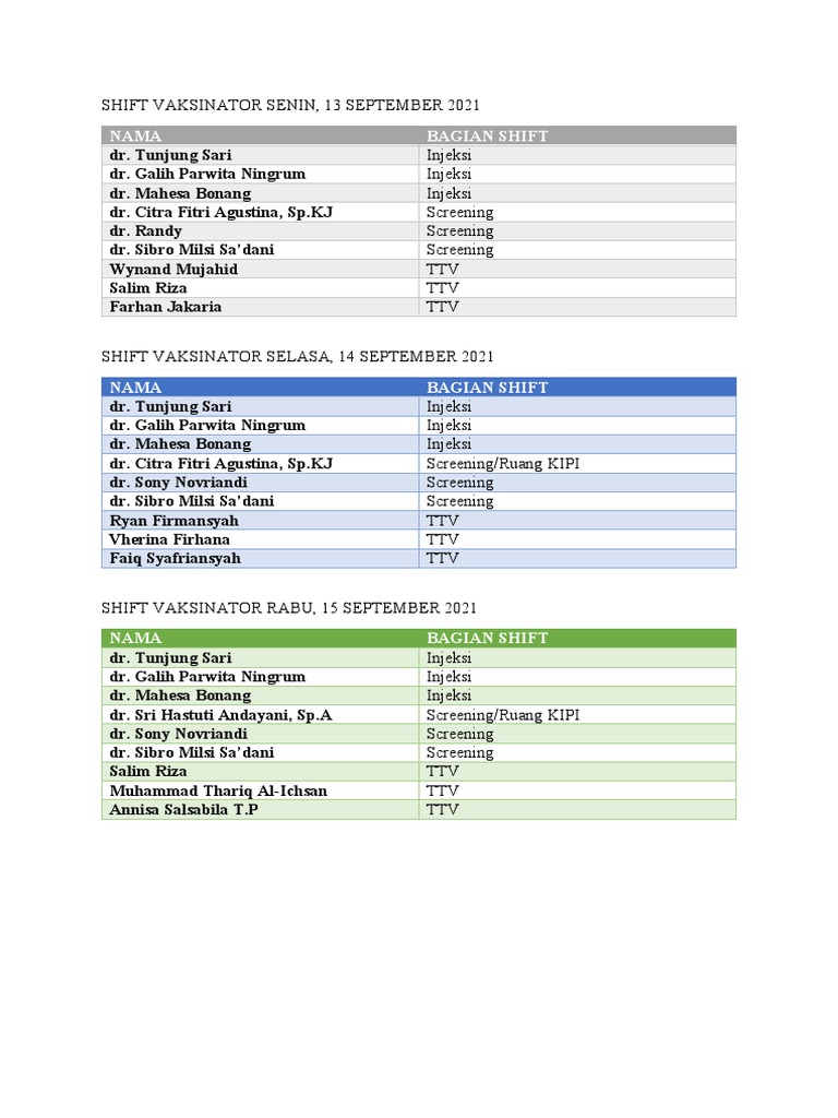 Jadwal Shift Vaksinator | PDF