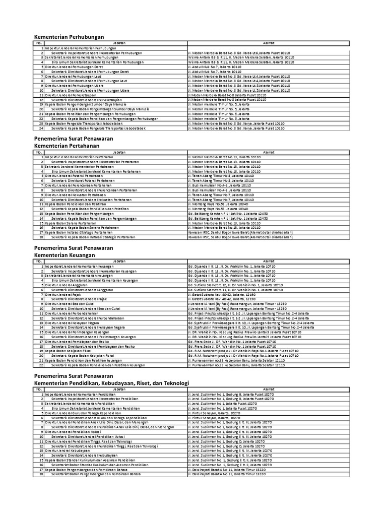 List Alamat Kementerian Indonesia | PDF