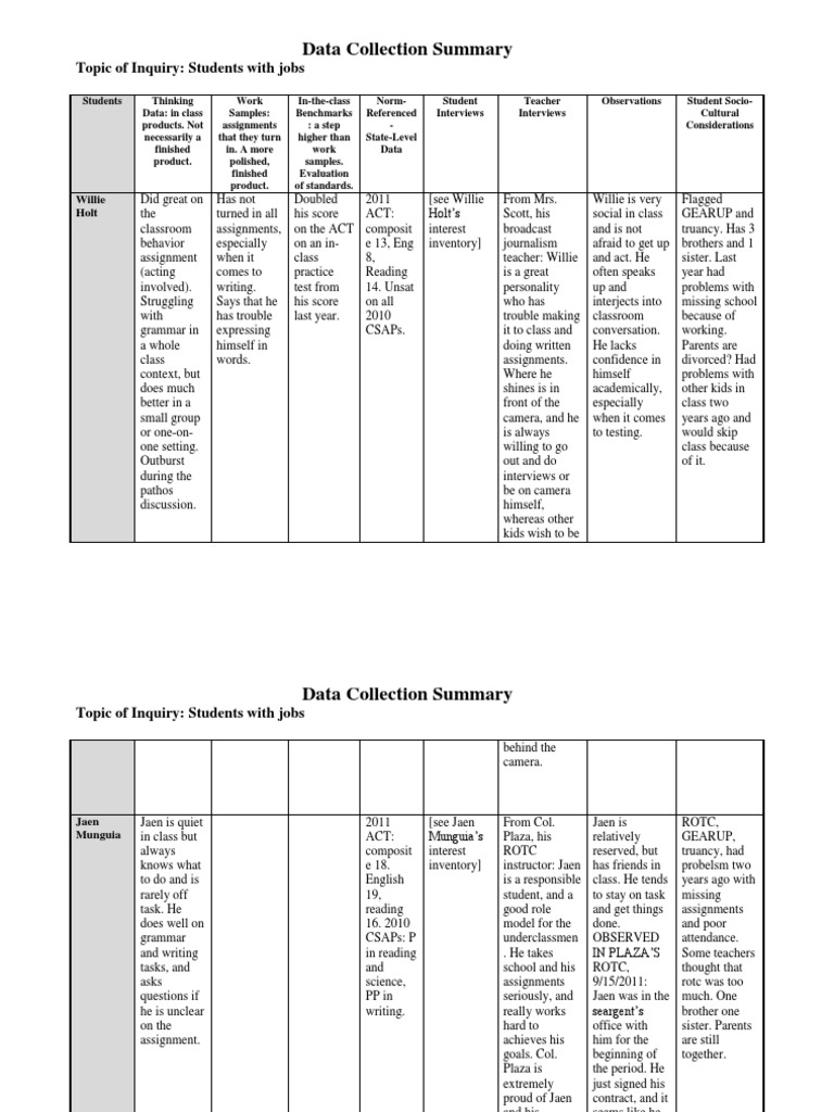 Student Data Chart | PDF | Gifted Education | Race And Ethnicity In The ...