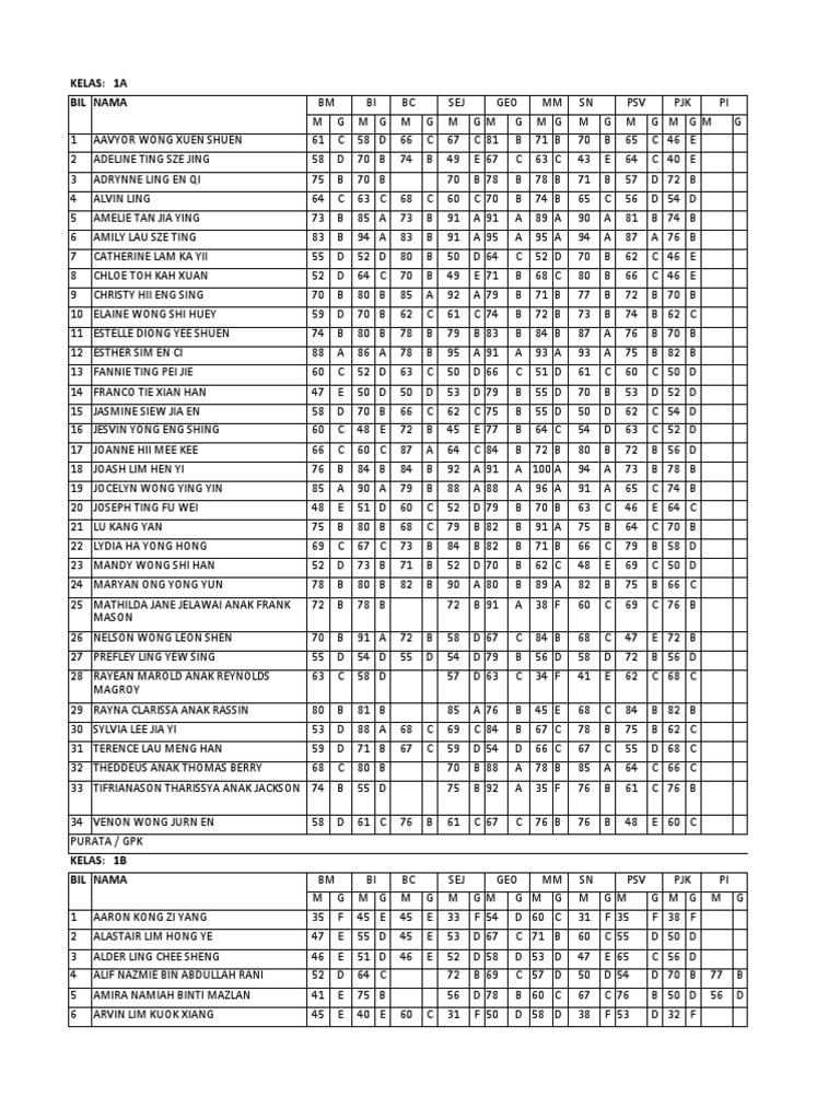 Lembaran Markah Ting 1 Us2 | PDF