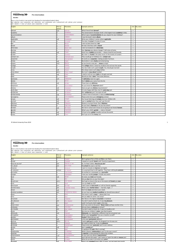 Headway Pre-Intermediate Wordlist | PDF | Verb | Adverb