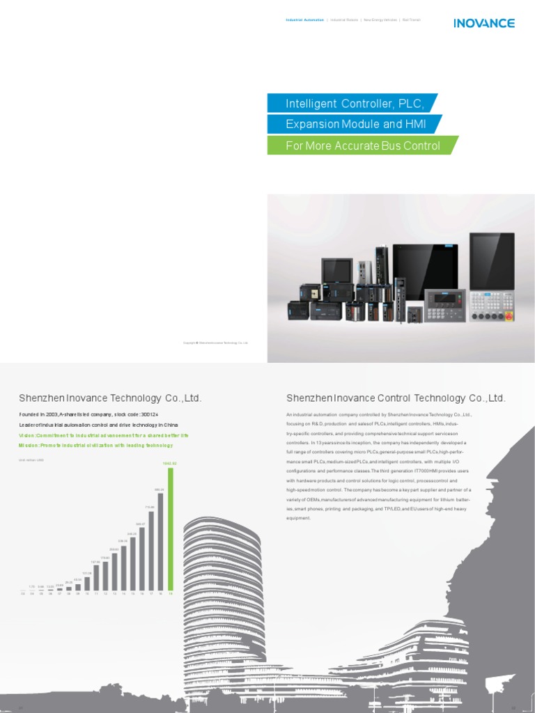INOVANCE Control Technology Products PLC HMI - 2020 12 04 084832 1 4 ...