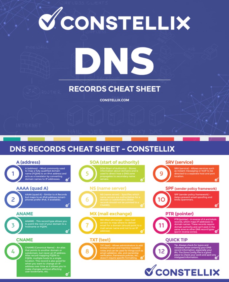 DNS Namecheetsheet | PDF | Computers