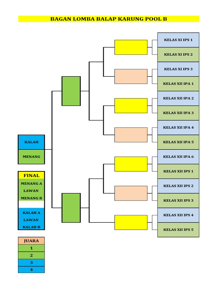 Bagan Lomba Balap Karung Pool B | PDF