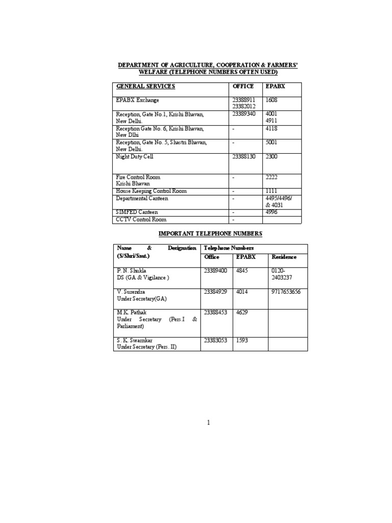 Telephone Directory 0 | PDF