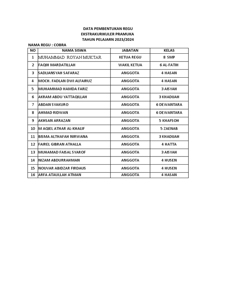 Data Regu Pramuka | PDF