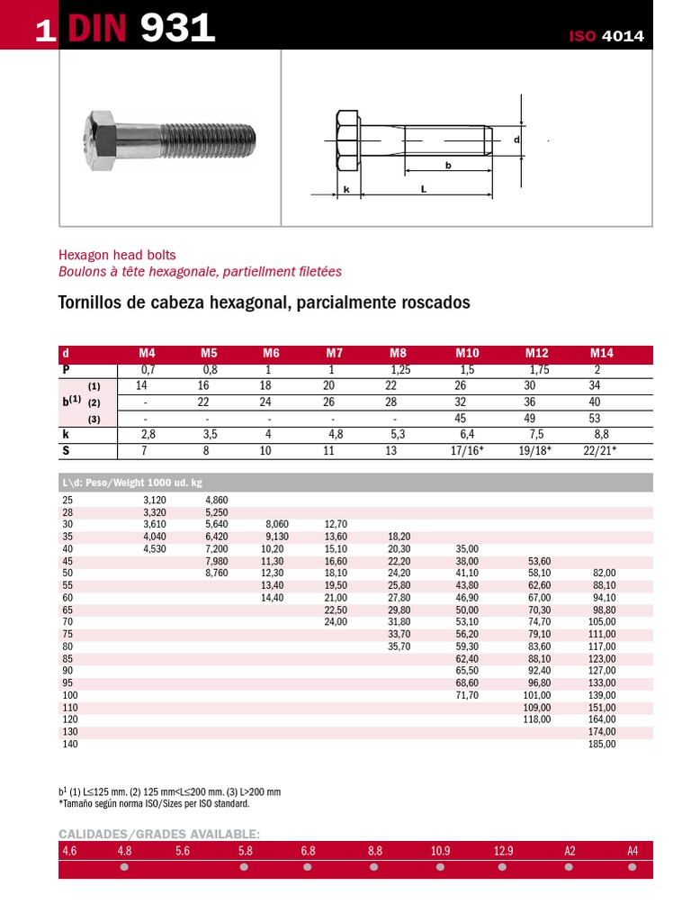 Tornillo Hexagonal DIN-931 ISO 4014 | PDF
