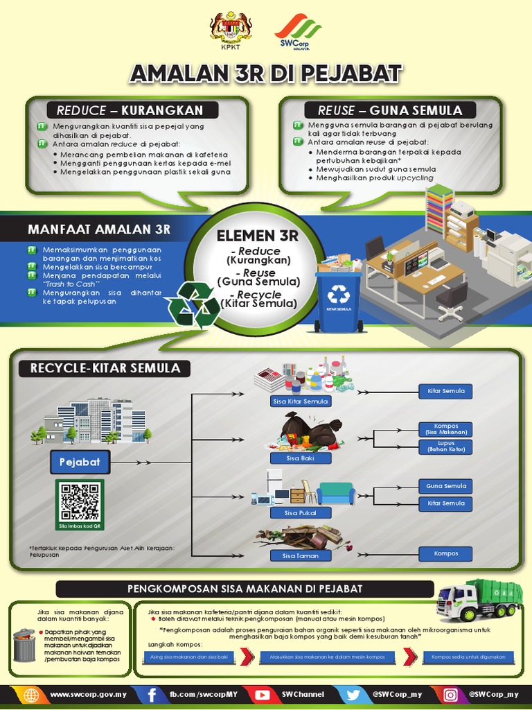 Risalah 3R Di Pejabat 2020 | PDF