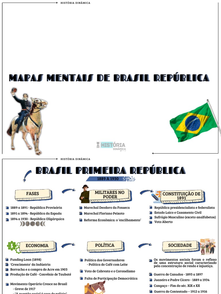 Mapas Mentais - Combo Brasil Rep Blica | PDF