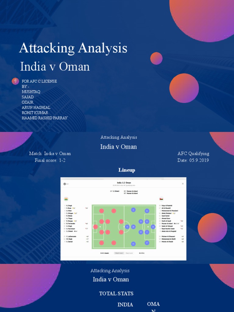 India V Oman Oman Att Analysis | PDF