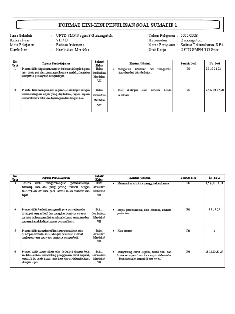 Contoh Kisi-Kisi Soal Kurikulum Merdeka | PDF