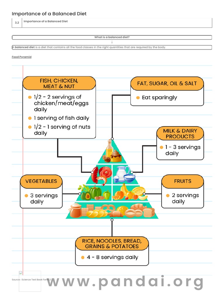 Balanced Diet & Calorific Needs | PDF