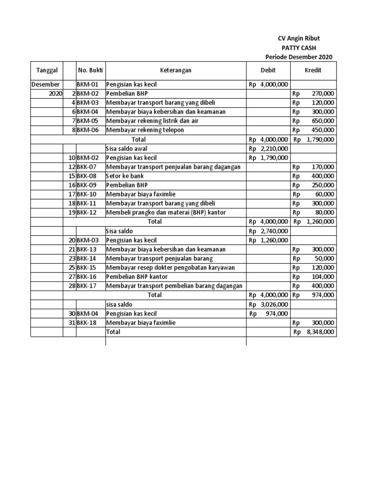 Laporan DKK Bulan Desember2 Mega | PDF