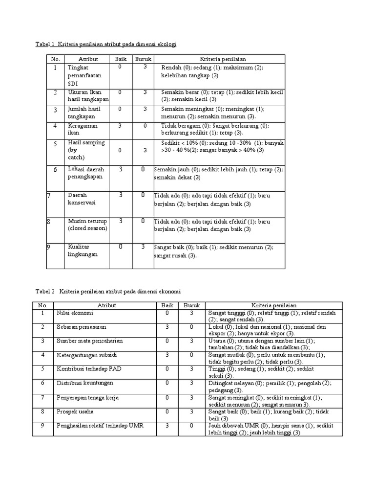Tabel Kriteria Penilaian Atribut | PDF