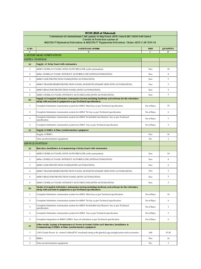 BOM (Bill of Material) : Sl. NO Particulars of Item Unit | Download ...