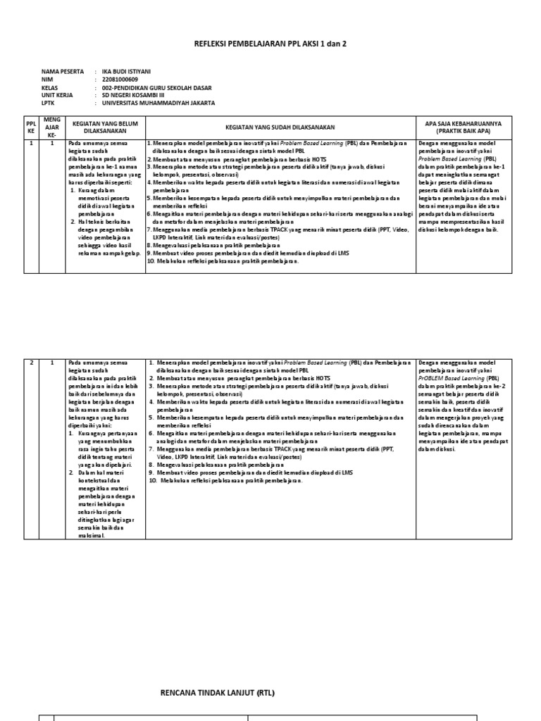 Refleksi Pembelajaran PPL Aksi 1 Dan 2 | PDF