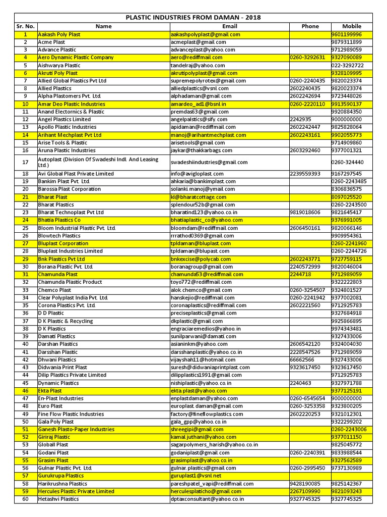 Daman Plastic Industries PDF Free | PDF | Chemical Substances | Plastic