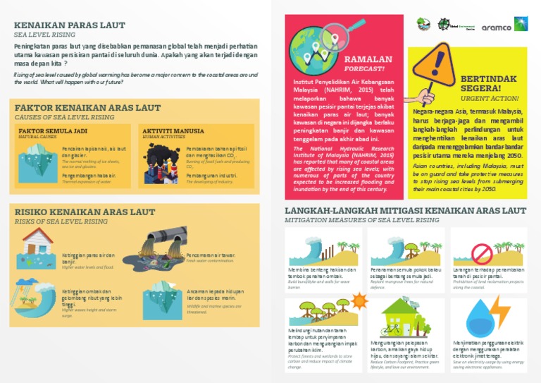 2020 Gec-Fcp Poster Searise 06 | PDF