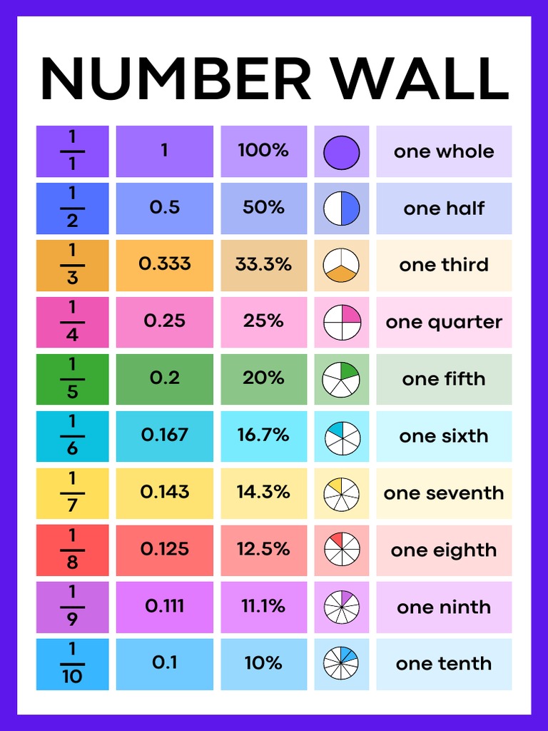 Colorful Number Wall Mathematics Poster | PDF | Shape | Angle