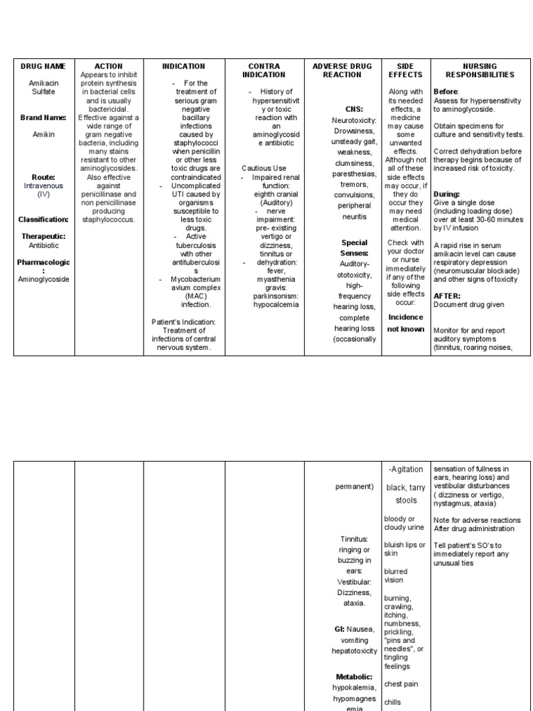 Amikacin Drug Study | PDF | Clinical Medicine | Medical Specialties