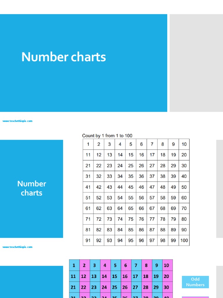 Numbers Chart and Identifying Even and Odd Numbers | PDF
