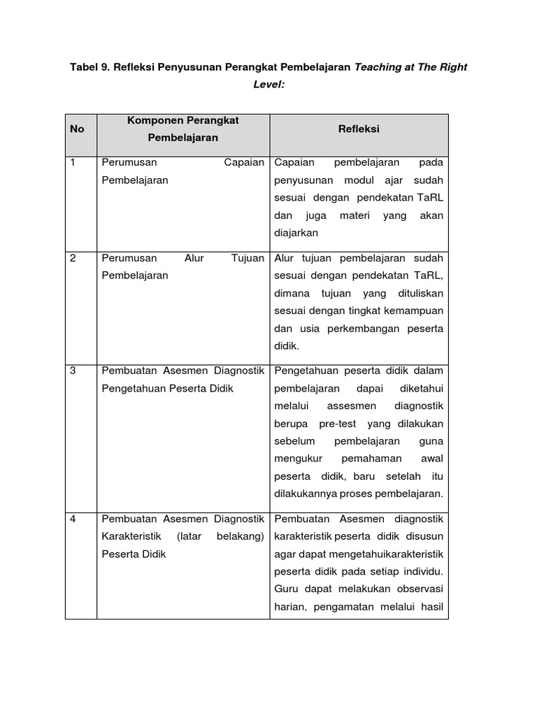 Tabel 9 | PDF | Karier & Perkembangan